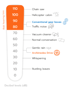 Noise in Robotics | IMSystems