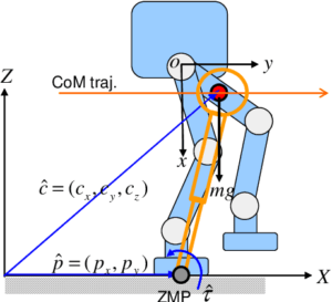 Actuator Strategies for Humanoid Balance | IMSystems