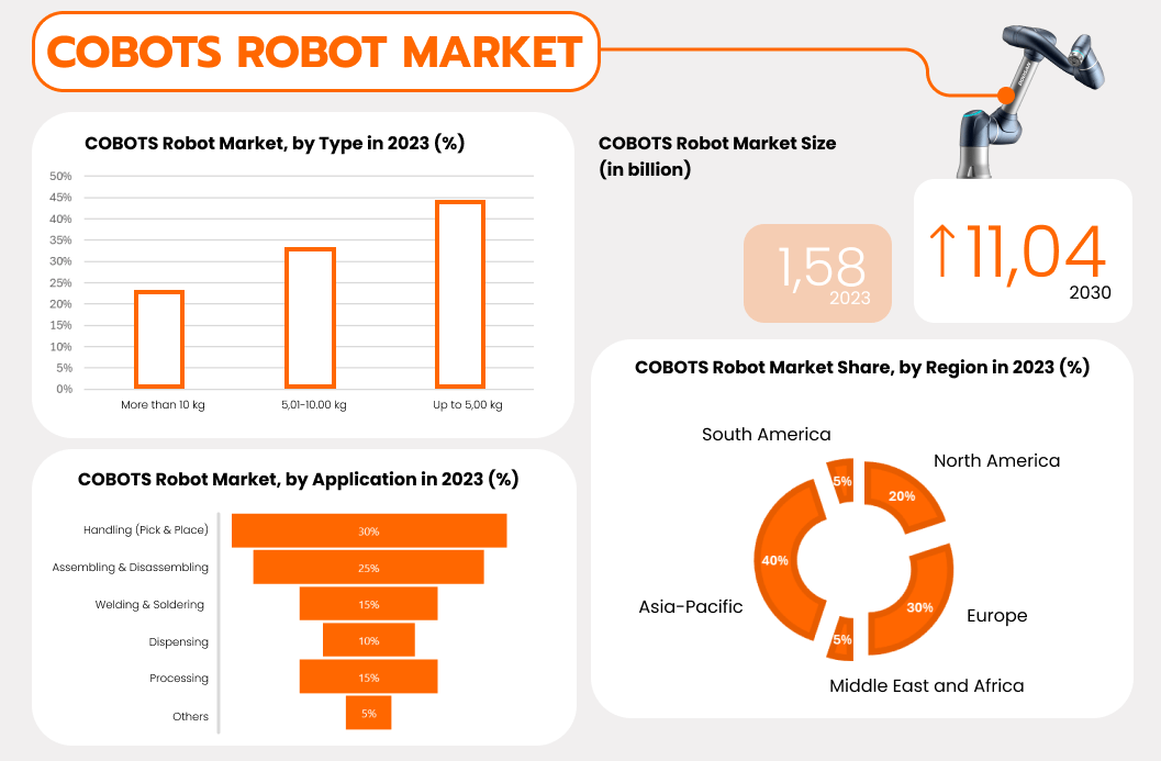 Four Commonly used Industrial Robots which will be Revolutionized by ...