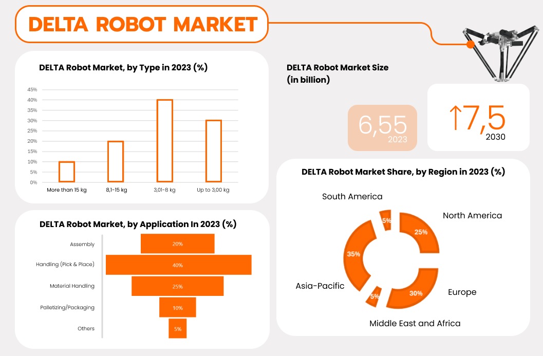 Four Commonly used Industrial Robots which will be Revolutionized by the Archimedes Drive ...