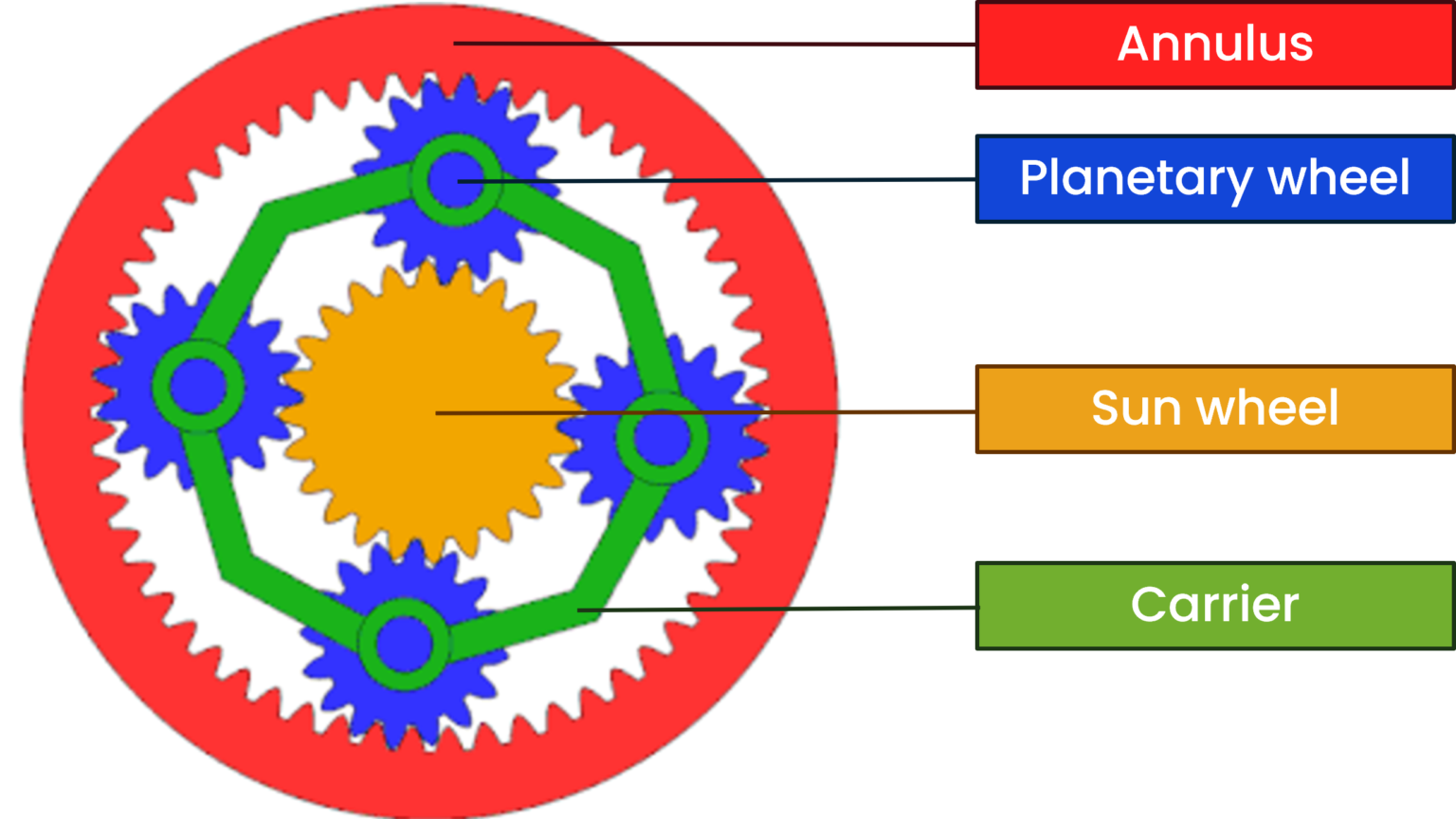 Archimedes Academy EP. 4: Planetary Drives | Archimedes Drive | IMSystems